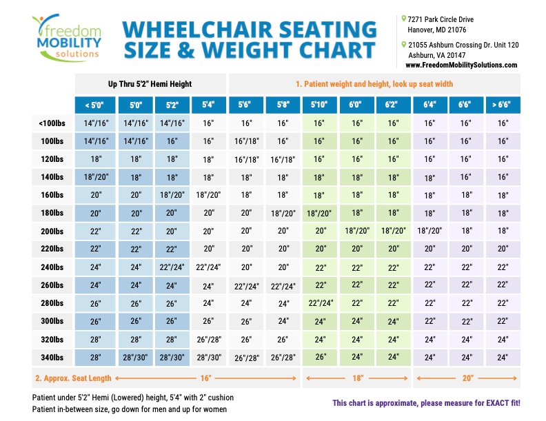 Probasics K3 Wheelchair